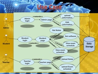 Computer institute Website(TYIT project) | PPTX