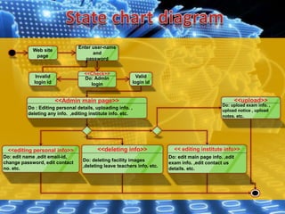 Computer institute Website(TYIT project) | PPT