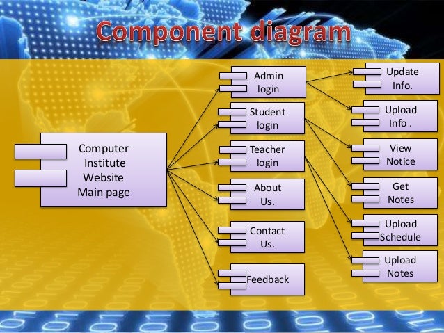 Computer institute Website(TYIT project)