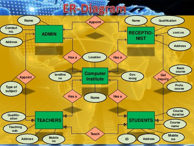 Computer institute Website(TYIT project)
