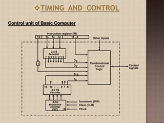 Computer instruction | PPTX