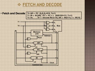 Computer instruction | PPTX
