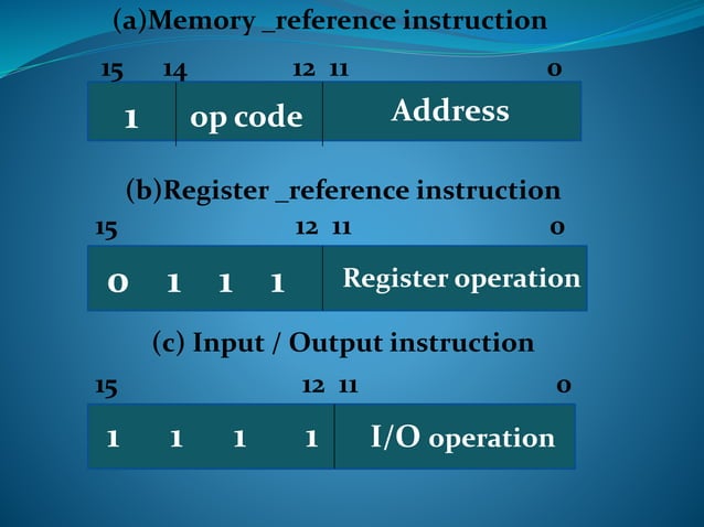 Computer instruction(dp&co) | PPTX | Programming Languages | Computing