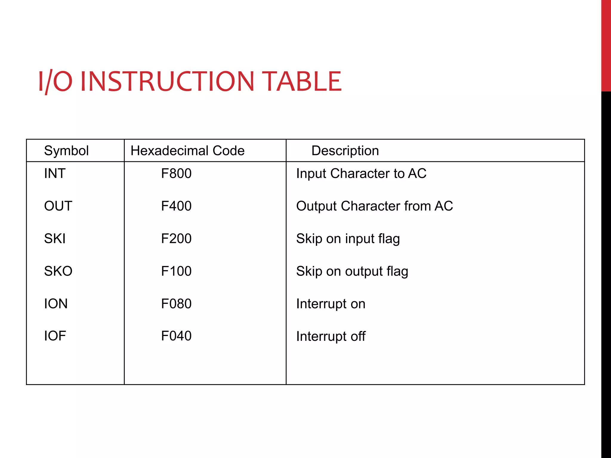 Computer instruction set | PPT