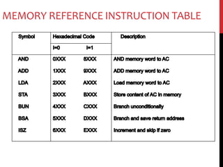 Computer instruction set | PPT | Free Download