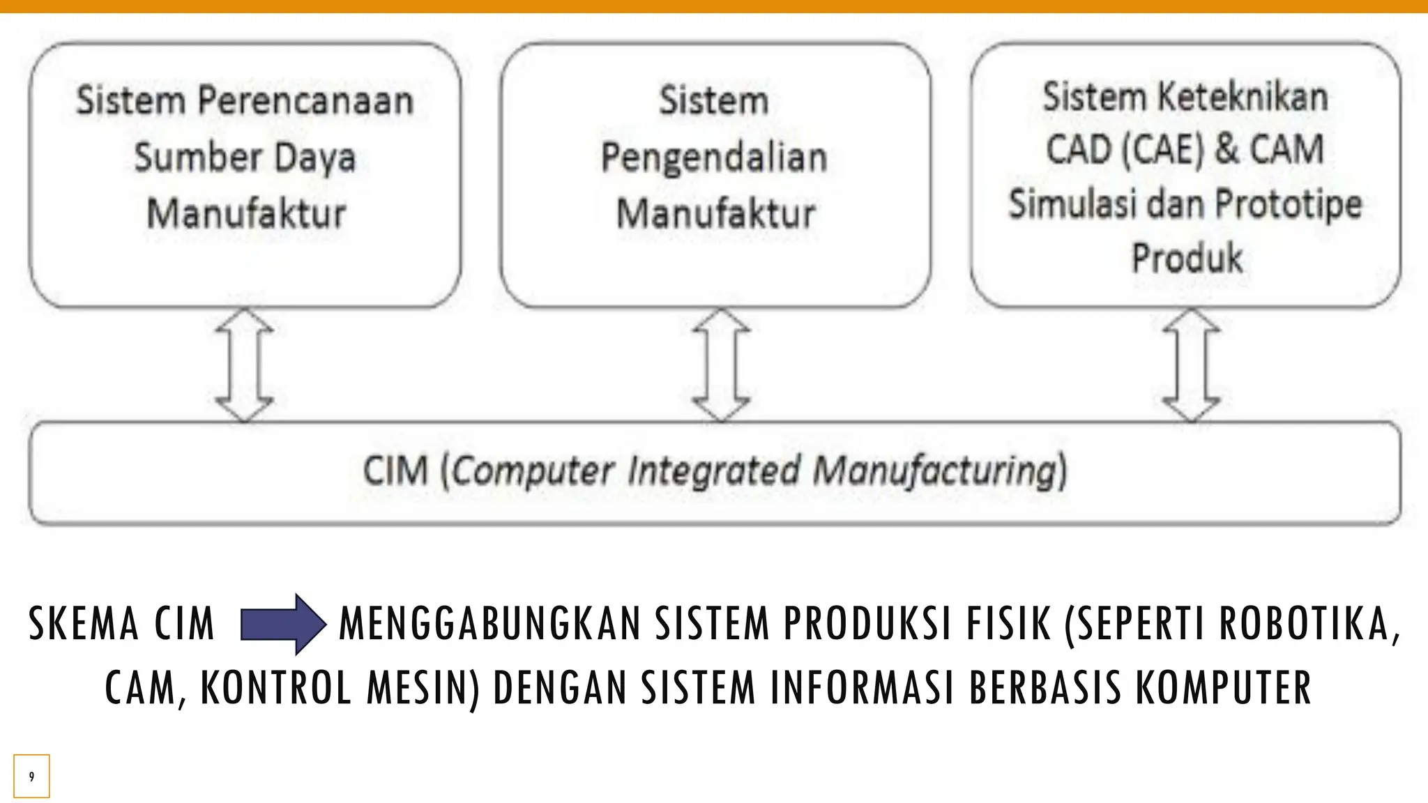 Computer integrated manufacture (CIM).pdf