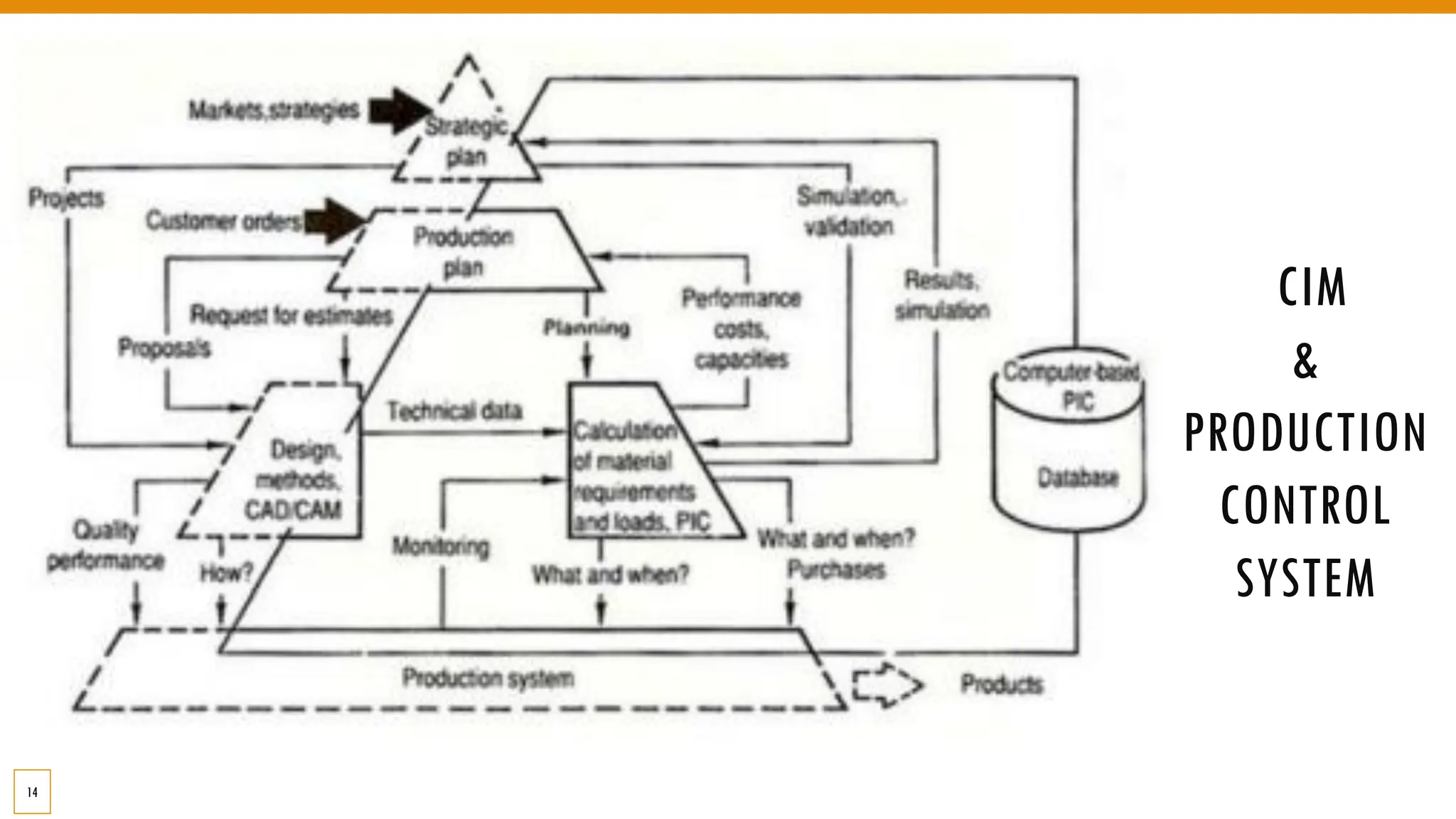 Computer integrated manufacture (CIM).pdf