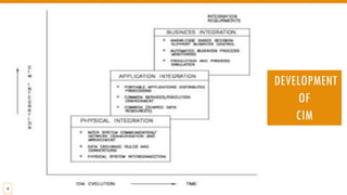 Computer integrated manufacture (CIM).pdf