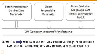 Computer integrated manufacture (CIM).pdf