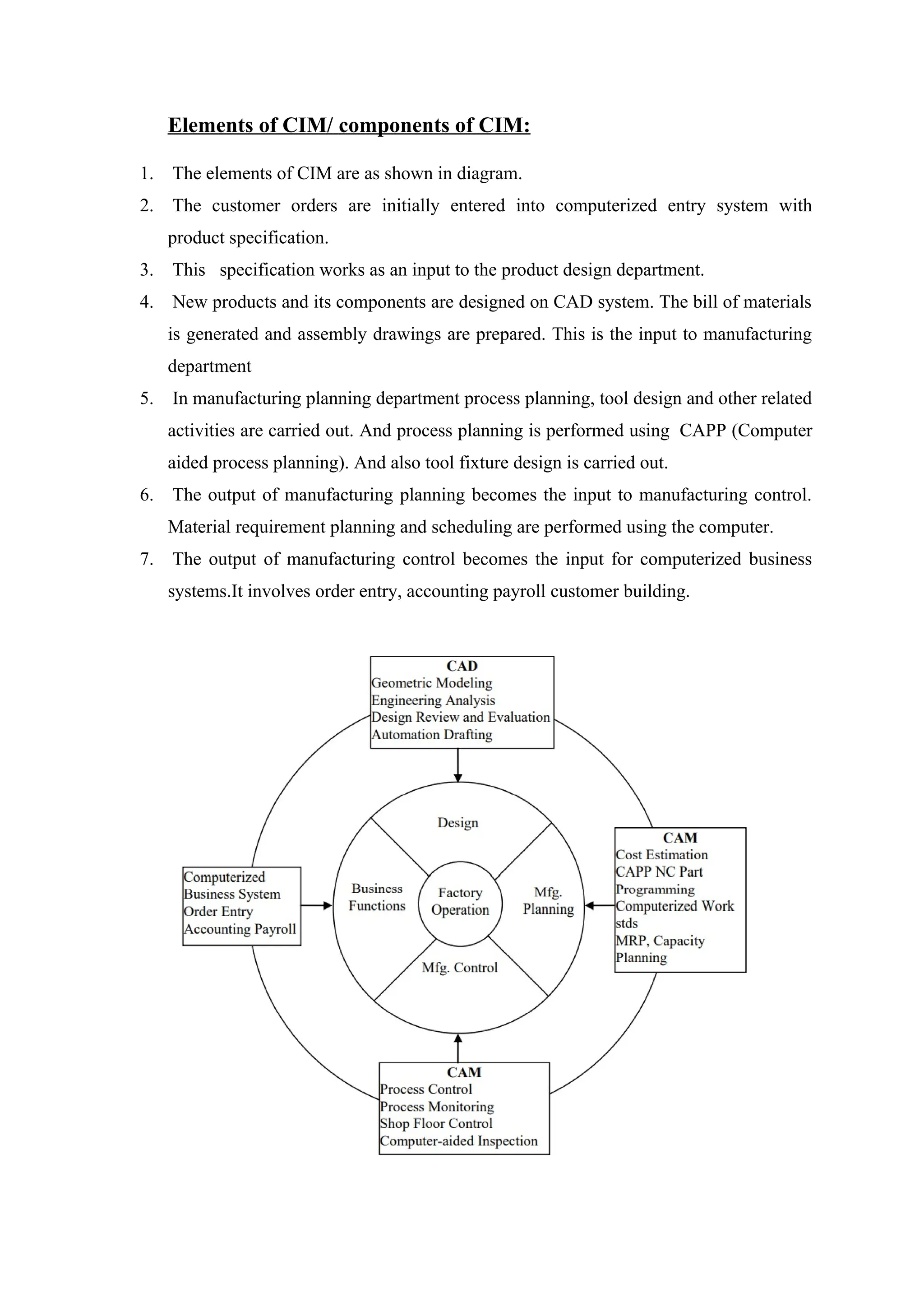 Computer integrated manufacturing UNITWISE | DOCX