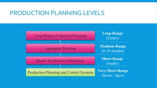 Computer integrated production planning system | PPT
