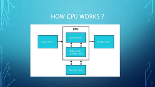 Computer Internal Components.pptx