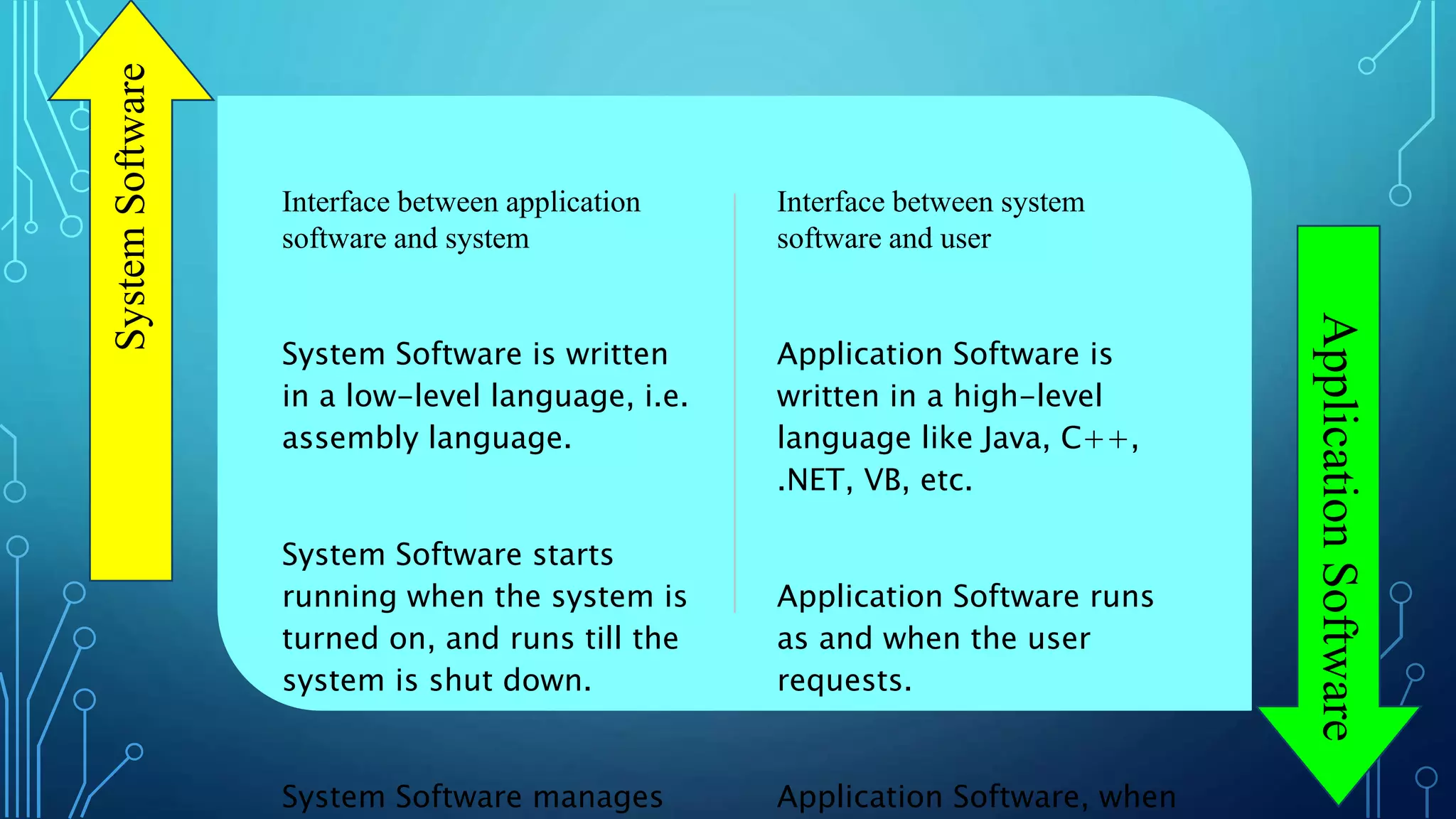 Classification Of Software Ppt