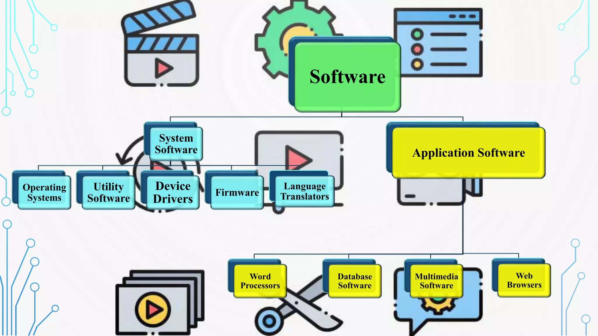 Classification of Software | PPT