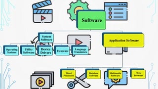 Classification of Software | PPTX