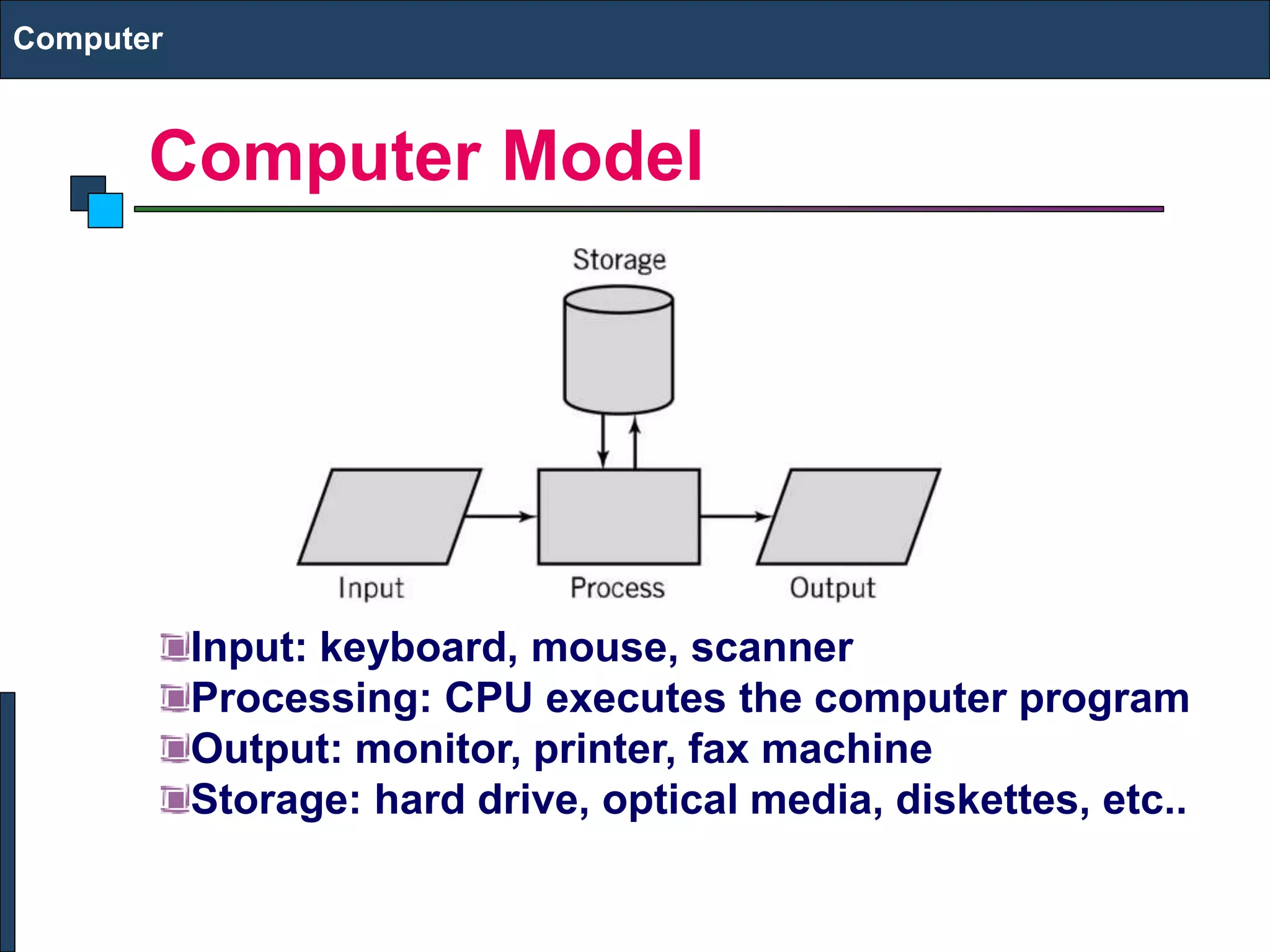 Introduction To Computer | PPT | Operating Systems | Computer Software ...
