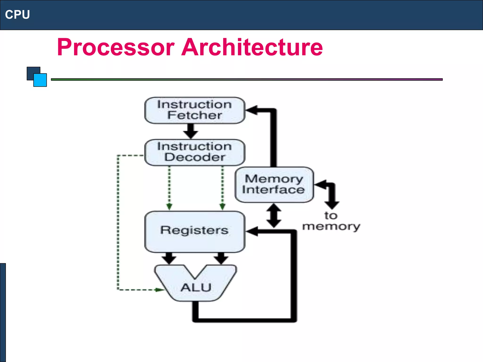 Introduction To Computer | PPT | Operating Systems | Computer Software and Applications