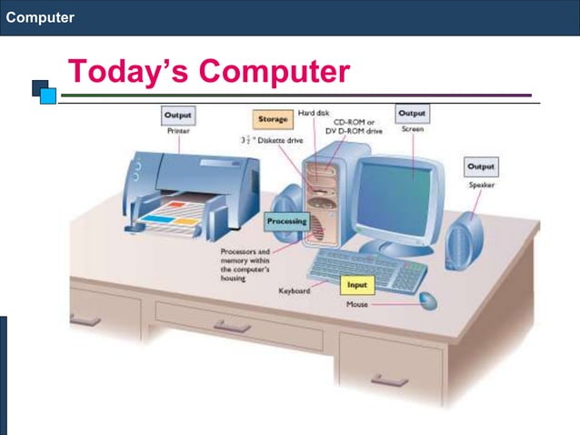 Introduction To Computer | PPT