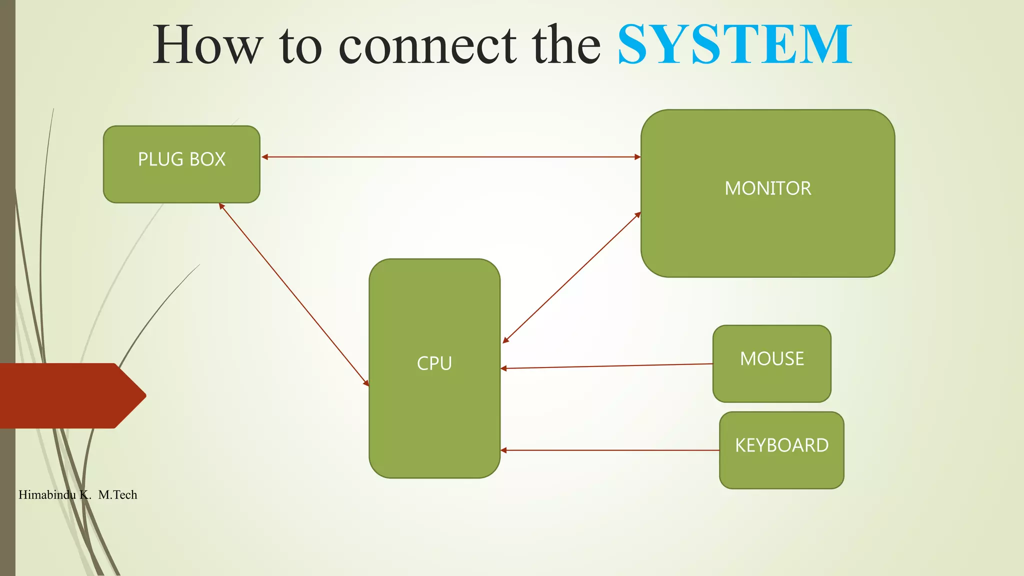 Computer introduction | PPT | Free Download