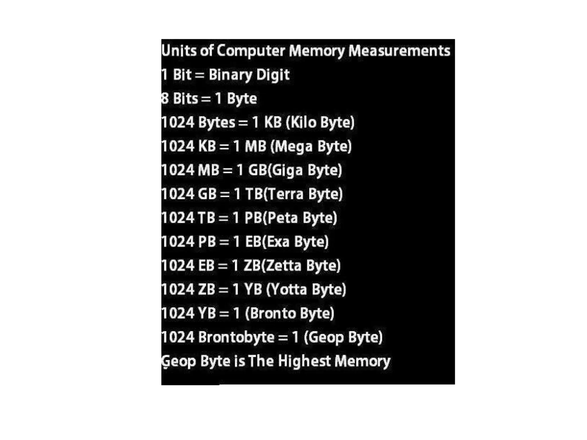 Introduction of Computer System First Semester | PPT