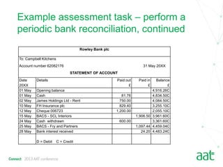 Computerised accounting-cpag | PPT