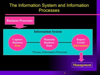 Computerised Accounting System | PPT