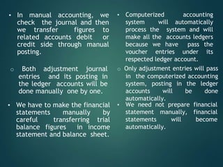 Computerised Accounting System | PPTX