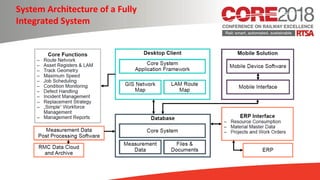 Computerised maintainance management systems for railways using big ...