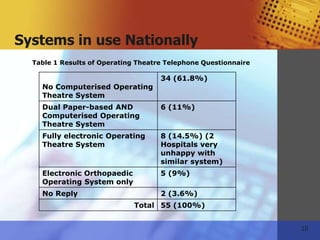 Computerised Theatre Register And Minimum Dataset Presentation - Judy ...