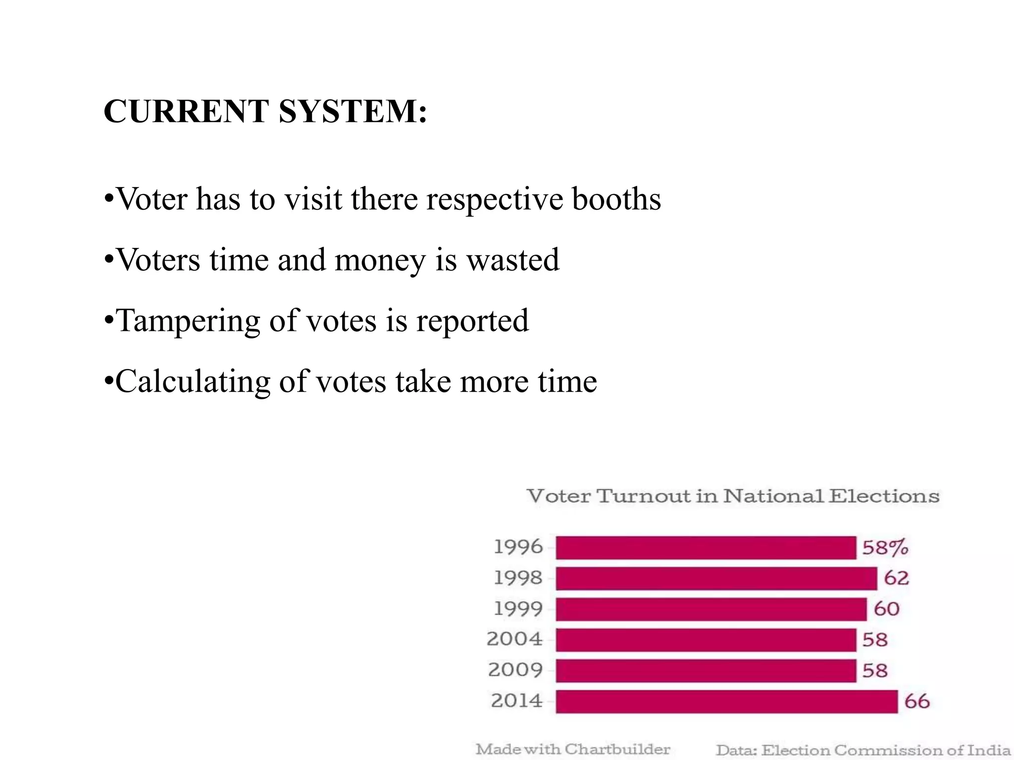 Computerised voting system | PPTX | Operating Systems | Computer Software and Applications