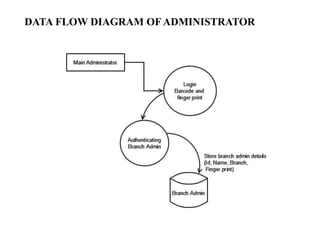Computerised voting system | PPTX | Operating Systems | Computer Software and Applications
