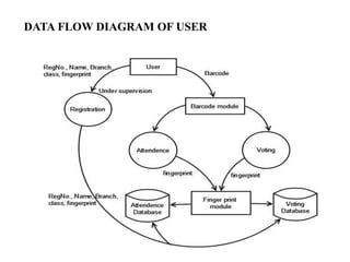 Computerised Voting System Ppt