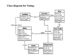 Computerised voting system | PPTX | Operating Systems | Computer Software and Applications