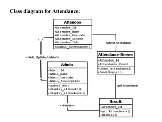 Computerised voting system | PPTX | Operating Systems | Computer Software and Applications