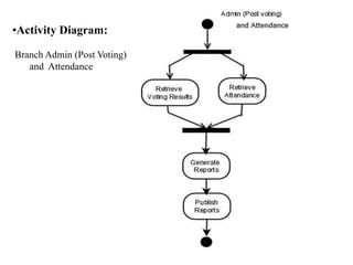 Computerised voting system | PPTX | Operating Systems | Computer Software and Applications