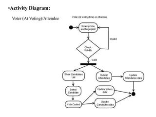 Computerised voting system | PPTX | Operating Systems | Computer ...