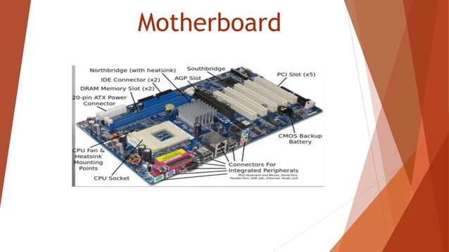 Computer & it's components | PPTX | Data Storage and Warehousing ...