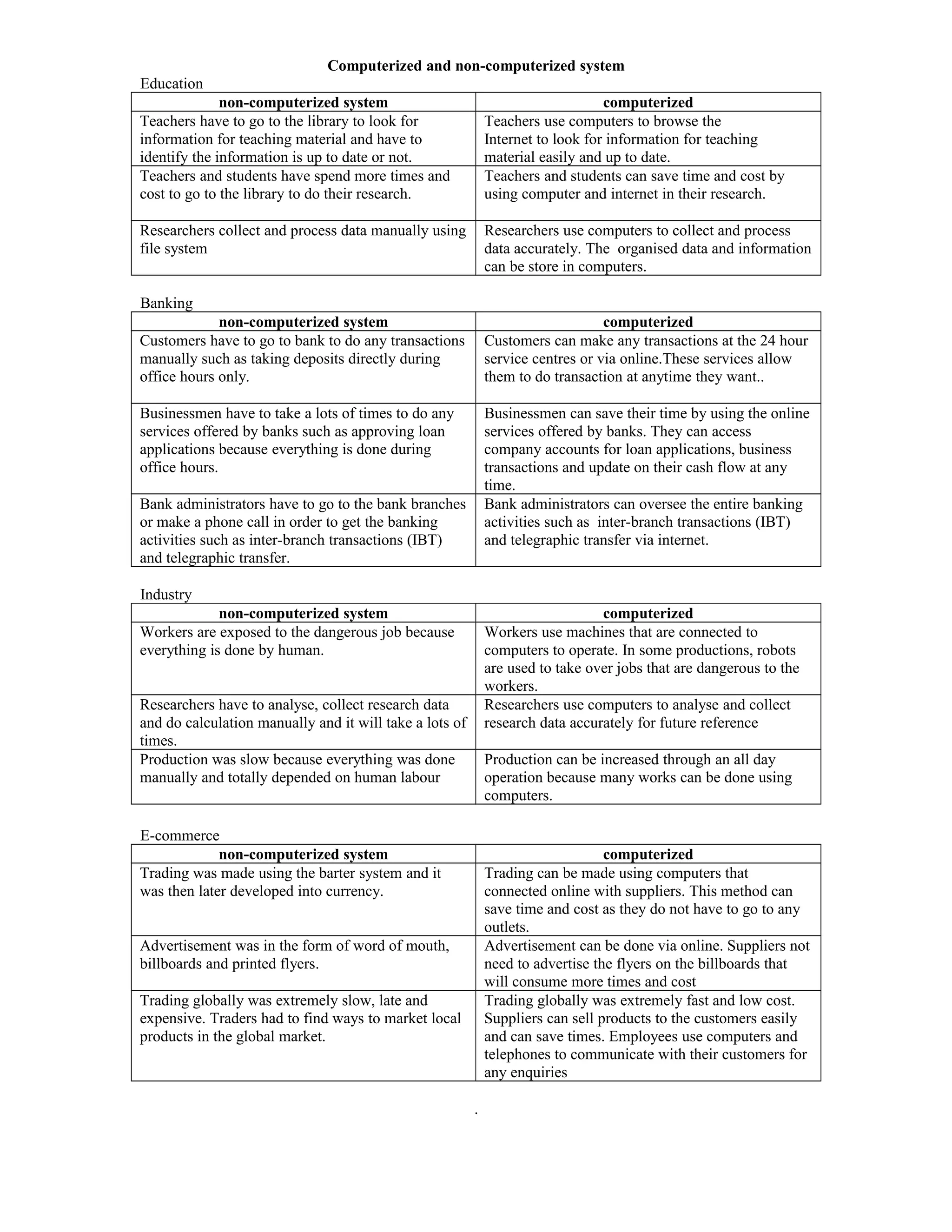 Computerized and-non | DOC