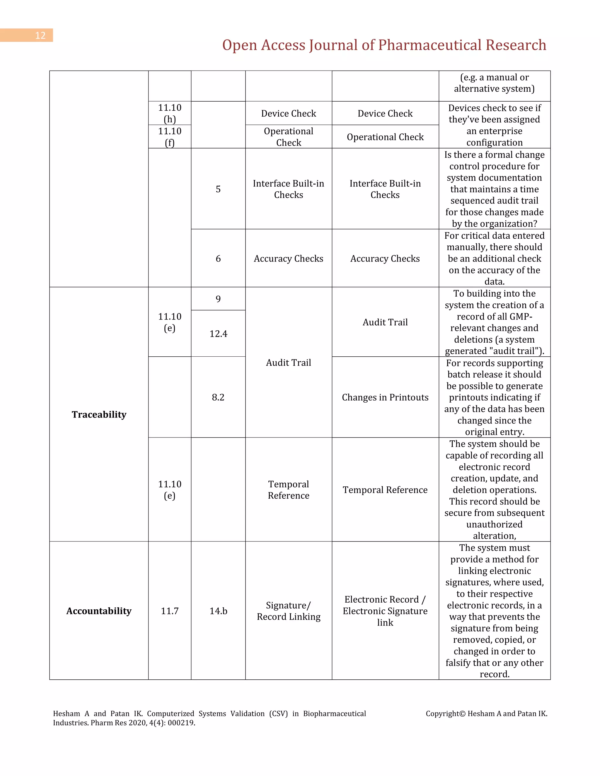 Computerized systems-validation-csv-in-biopharmaceutical-industries | PDF
