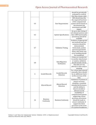 Computerized systems-validation-csv-in-biopharmaceutical-industries | PDF