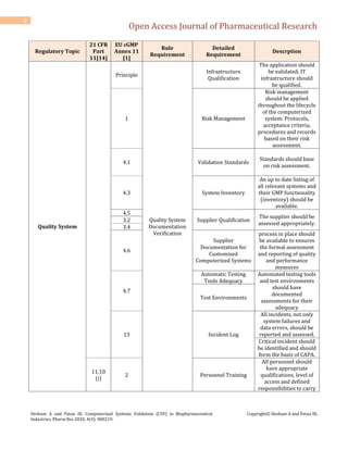 Computerized systems-validation-csv-in-biopharmaceutical-industries | PDF