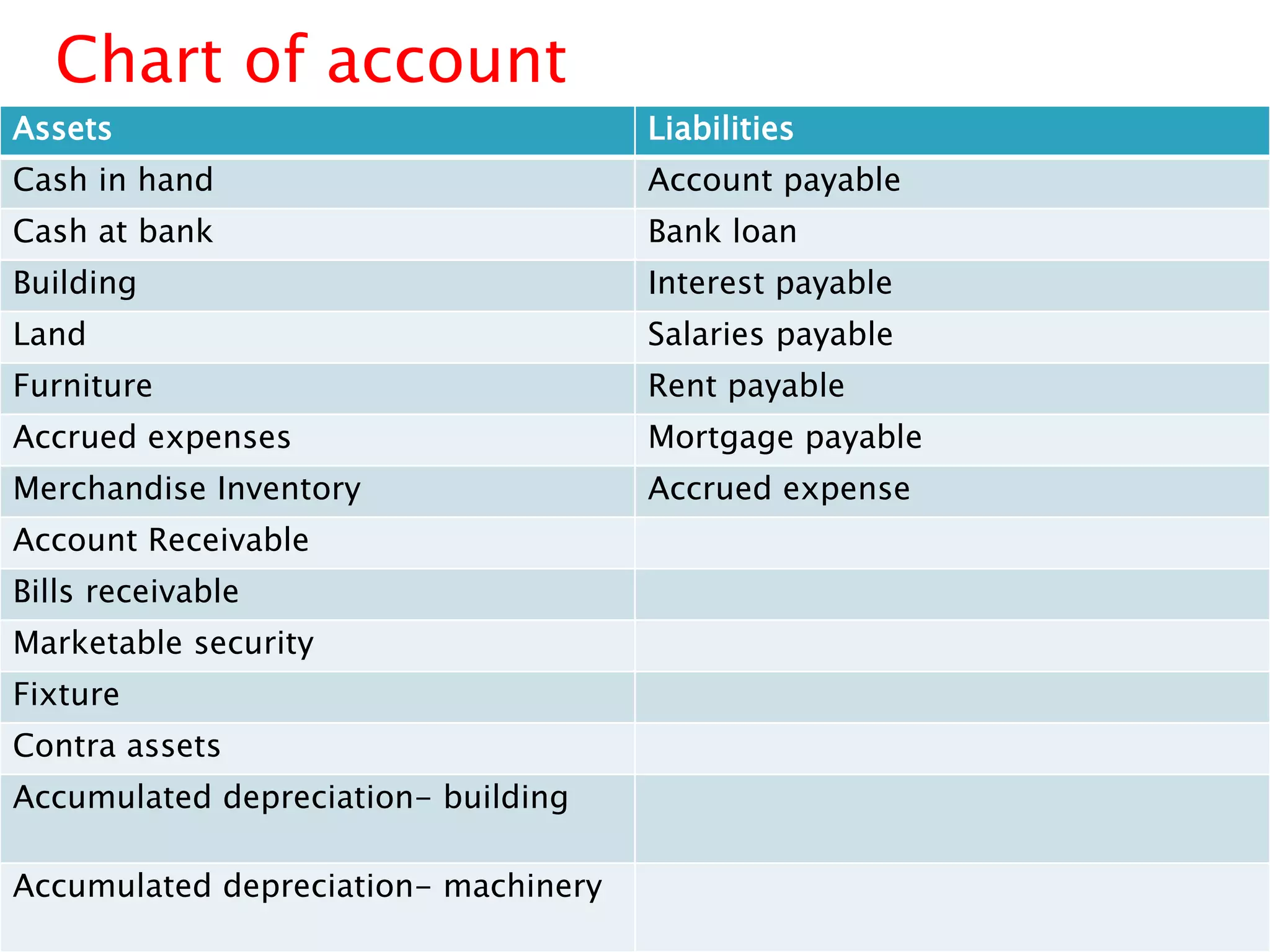 Basic Accounting Terms | PPT