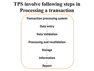 Computerized accounting | PPTX