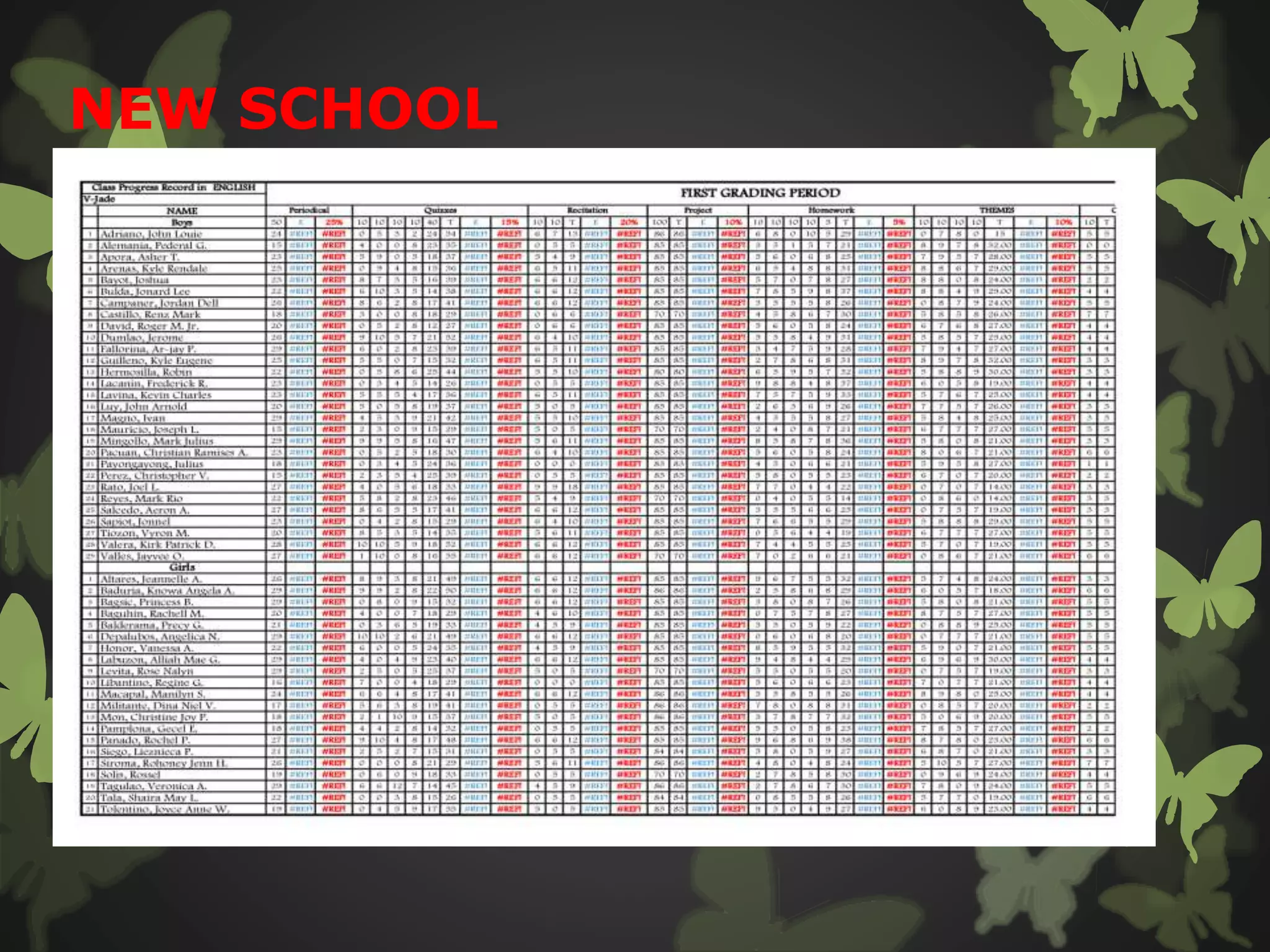 Computerized grade ppt | PPTX