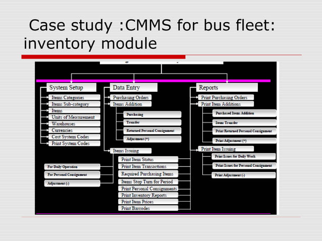 Computerized maintenance management system (cmms) | PPT