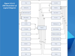 Computerized payroll system | PPTX | Human Resources | Business