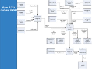 Computerized payroll system | PPT