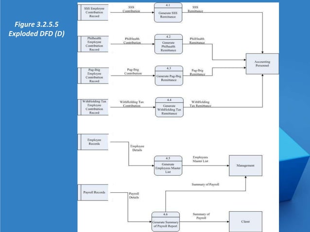 Computerized payroll system | PPTX | Human Resources | Business