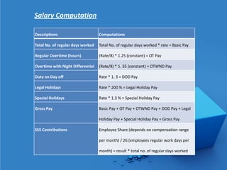 Computerized payroll system | PPTX | Human Resources | Business