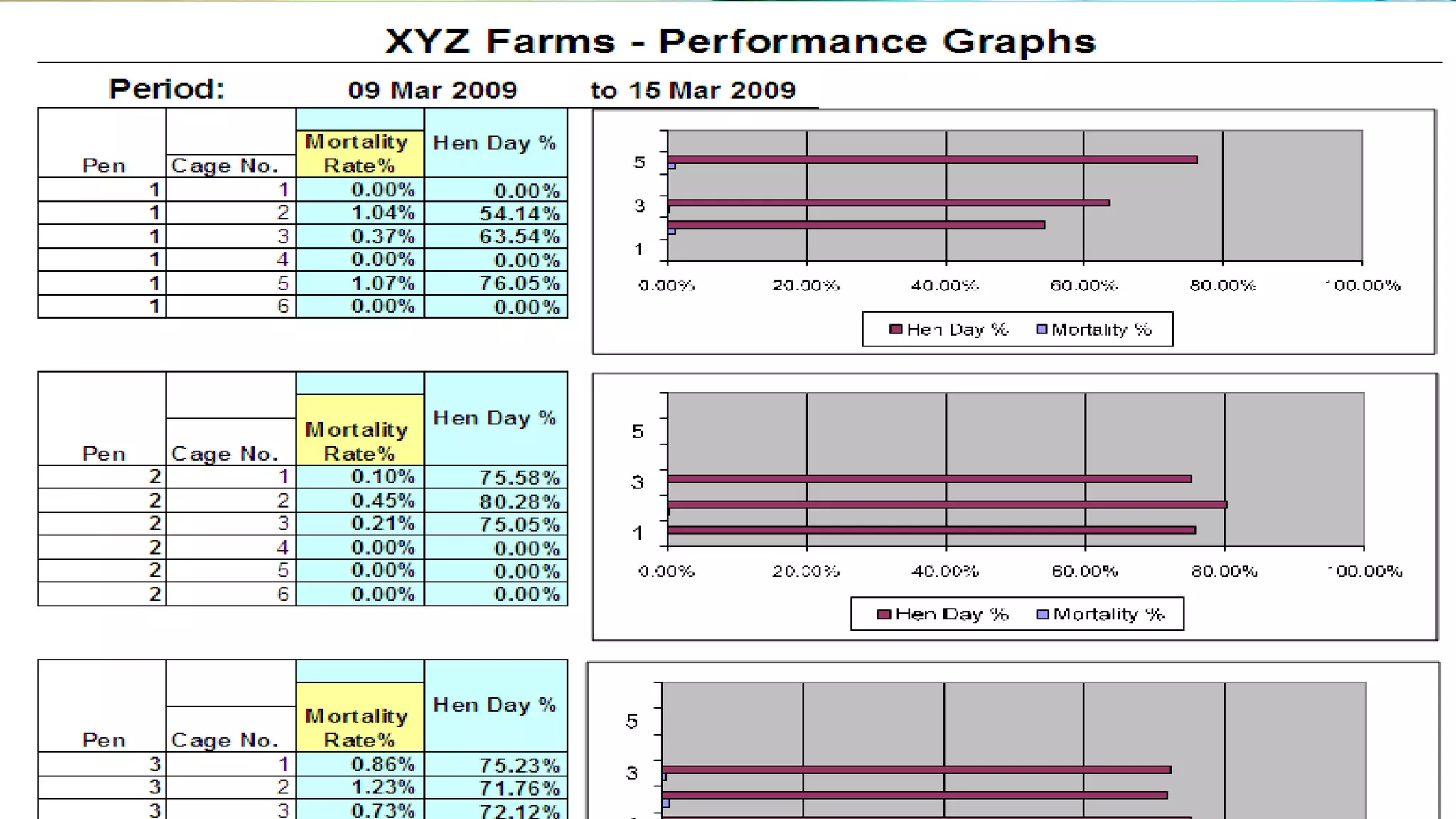 Computerized Poultry Record Keeping | PPSX